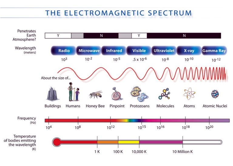 Understanding Ultraviolet Light
