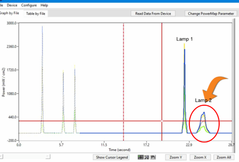 UV Radiometer Types and How To Use Them: Miltec UV