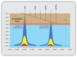 UV Radiometer Types and How To Use Them: Miltec UV
