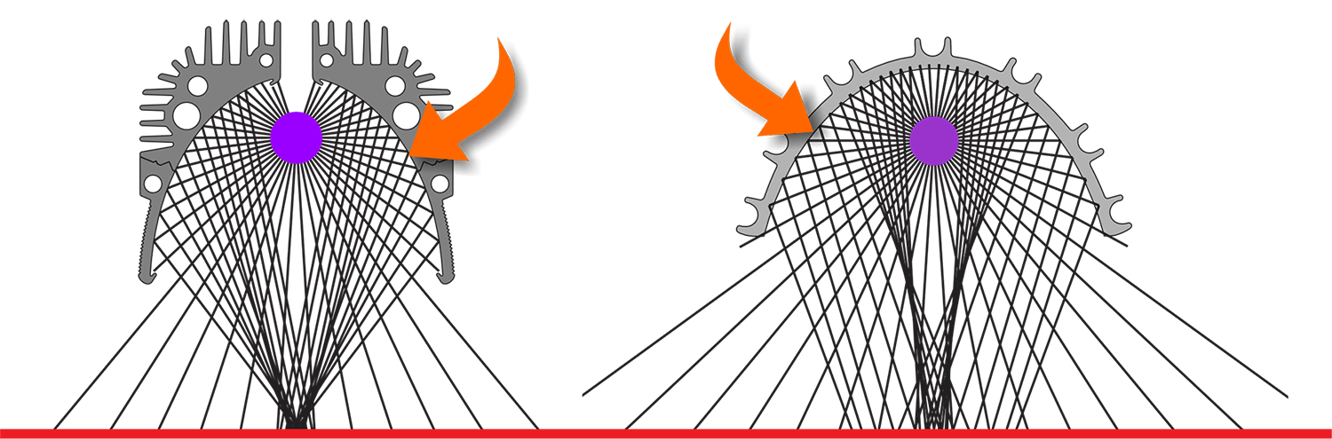 UV Reflector Performance | Miltec UV